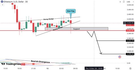 Crypto Analysis For Btc Eth Egld Xrp And Doge