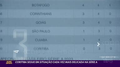 Globo Esporte PR Coritiba é o único time que ainda não venceu no