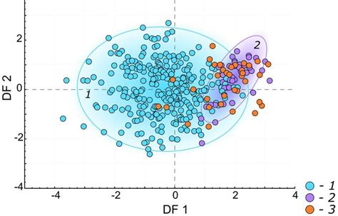 Distribution Of Voucher Samples Of Myotis Emarginatus Echolocation Download Scientific Diagram