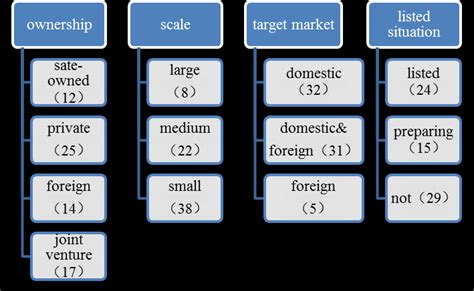Basic Corporation Information Of 68 Valid Samples Download