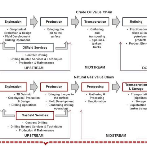 Pdf Technology Transfer And Entrepreneurial Development In The Value