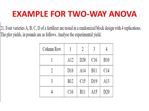Anova One Way And Two Way Pptx