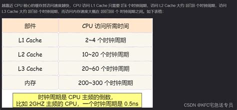 Linux查看cpu信息linux 查看服务器cpu调度算法和cpu时间 Csdn博客