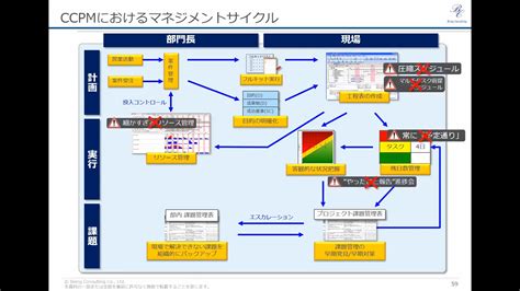 「課題管理表をしっかりやりましょう」に潜む落とし穴 未解決課題が積み上がり、そのまま迎えるプロジェクトの終盤 ログミーtech