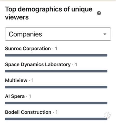 Jon Wickizer On Linkedin Matt Some Feedback On My End From Random Selections Now That The…