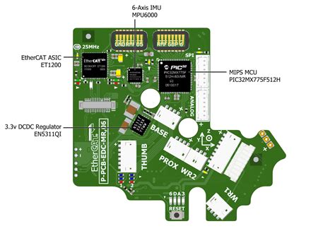 Chipset Dexterous Hand Latest Documentation