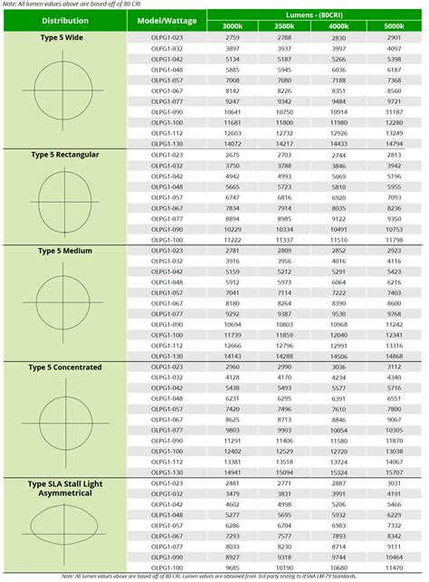 Optec Led Lighting Parking Structure Garage Optec Led Lighting