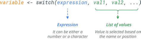 R Switch Statement Technoexcel Blog