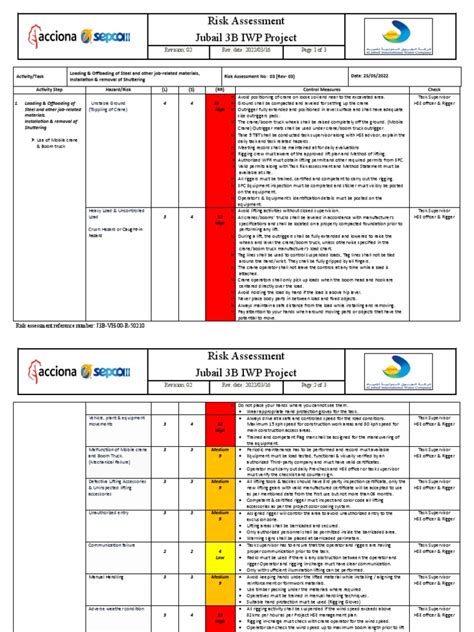 Risks Associated With Loading And Offloading Of Steel And Installation