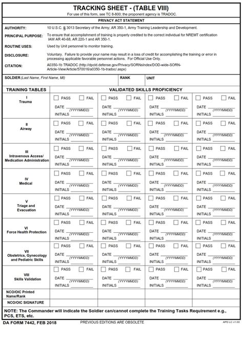 Da Form 7442 68w Skills Proficiency Tracking Sheet Free Online Forms