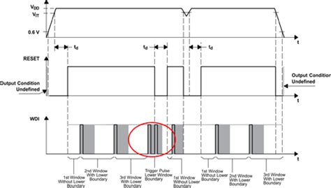 Why You Need A Supervisor That Is A Voltage Supervisor Electronic Products