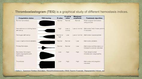 Hemorrhagic Syndromes Pptx
