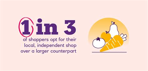 Virtue Of Value Tyl By Natwest