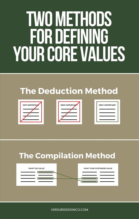 Defining Your Core Values