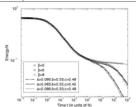 Figure 4 From Institute Of Physics Publishing Journal Of Physics A Mathematical And General J