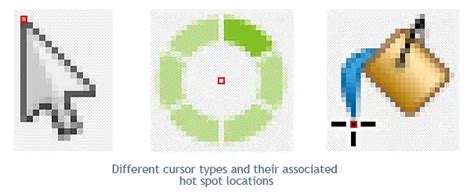 Tutorial What Is A Cursor Axialis Software