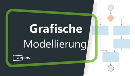 Modellierung In Der Bpm Software Aeneis Grafische Modellierung Youtube