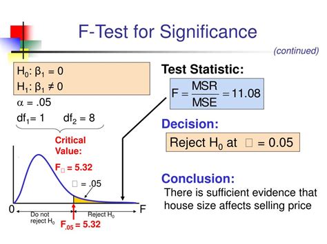 ppt chapter 4 5 24 simple linear regression powerpoint presentation