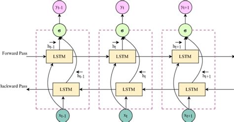 Text Sentiment Classification Sentimentclassification Weights And Biases