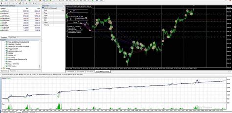 รับเขียน Ea Forex ราคากันเอง รับเขียน Ea อินดี้ Forex Mt4 Mt5
