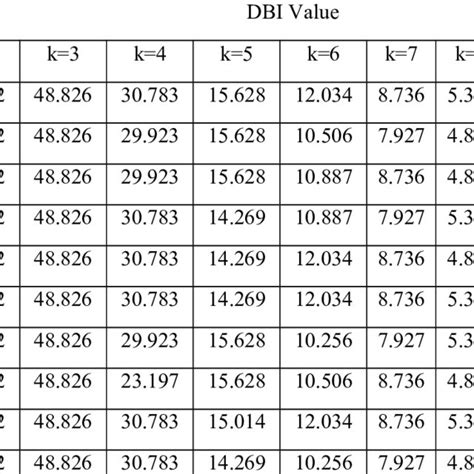 Comparative Analysis Of Clustering Algorithms Download Scientific Diagram
