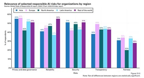 Ai Privacy Datagovernance Florence Bonnet