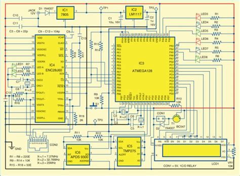 Ethernet Interface For Automation System Project With Full Explanation