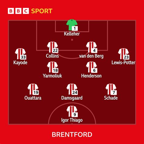 Brentford Vs Aston Villa Confirmed Team News Bbc Sport
