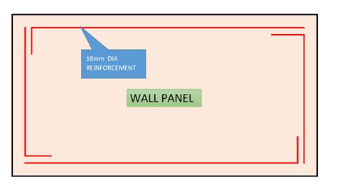 Add Reinforcement In Wall Panel By Python Developers Dynamo