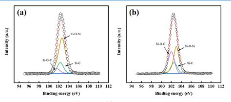 Figure 2 From Structure And Properties Of Epoxy Resin Graphene Oxide Composites Prepared From