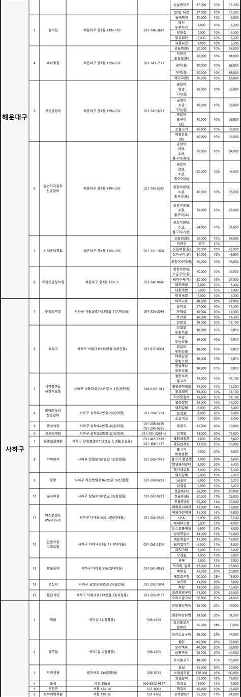 푸드 스트리트 페스티벌 L 부산국제음식박람회