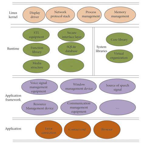 schematic diagram of algorithm running structure download scientific