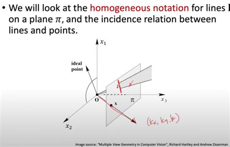 3d Computer Vision Lecture 1 2d And 1d Projective Geometry