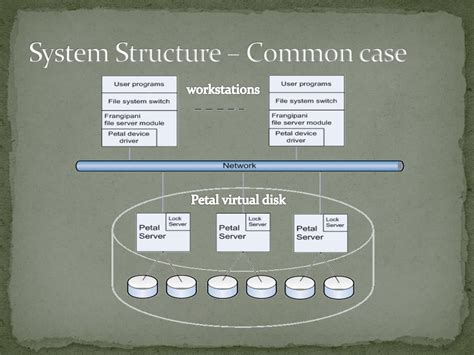ppt frangipani a scalable distributed file system powerpoint