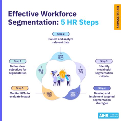 What Is Workforce Segmentation Plus Common Methods Aihr