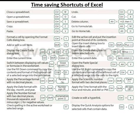 Abibat Babalola On Linkedin Datafam Dataanalytics Dataanalytics