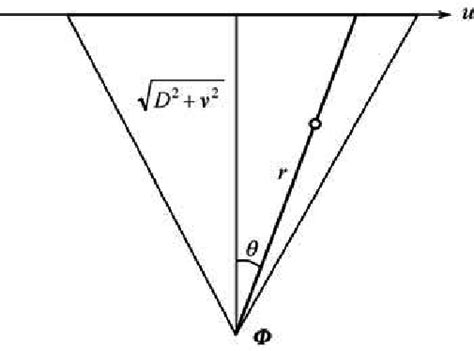 24 The Forming Of Cone Beam Projection Download Scientific Diagram