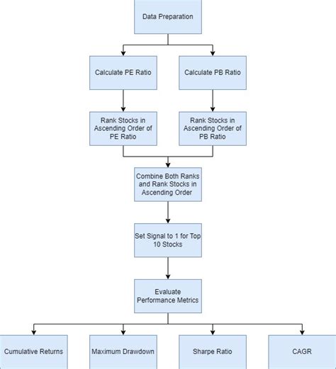 Quantinsti On Linkedin Volatilitytargeting Tradingstrategies Algotrading Riskmanagement