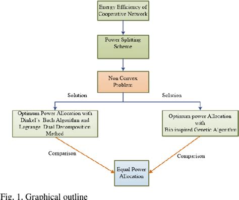 Figure 1 From A New Method Of Dual Hop Energy Harvesting And Efficient
