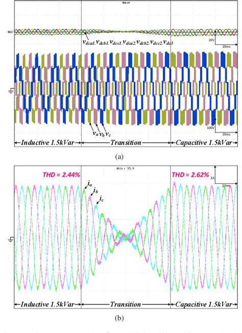 Figure 1 From A Phase Shifted Among Legs Pwm Scheme For The Hybrid Cascaded Converter Based