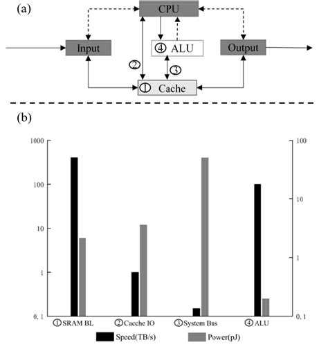 Figure 1 From Using Chiplet Encapsulation Technology To Achieve