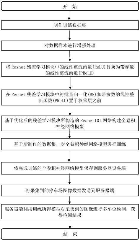 Multi Parking Space Detection Method For Intelligent Parking Eureka
