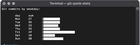 怎么获取 Git 存储库的统计数据？查看自己在 Git 仓库中贡献有多少？ Itmob