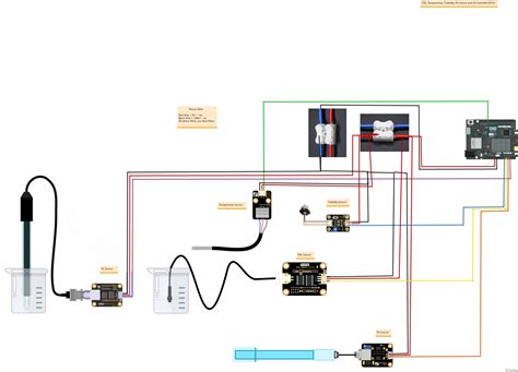 Iot Water Quality Monitoring System View Data Online Arduino Expert