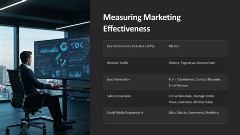 Measuring Marketing Effectiveness Powerpoint Presentation Pptuniverse