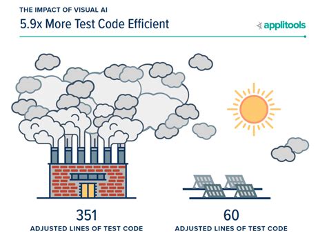 Modern Dev Teams Are More Efficient Than Ever Quality Engineering Should Be Too AI Powered