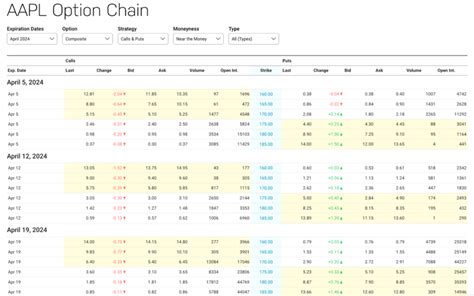 straddle options strategy trading python and more financials up