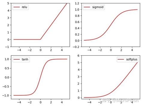 Pytorch Tutorial 知乎
