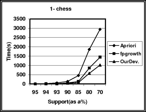 Treemapping Semantic Scholar