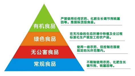 有机是什么梦幻第3页大山谷图库